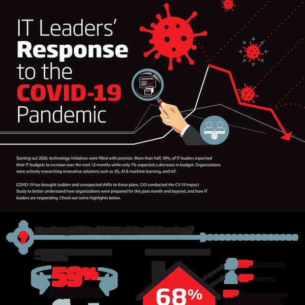 CIO_Survey2016_infographic