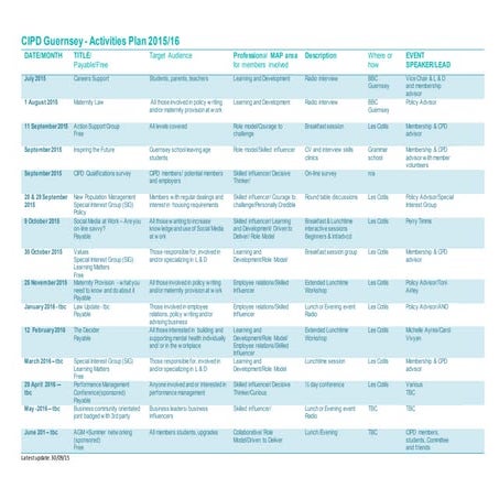 CIPD routes to professional membership brochure | PDF