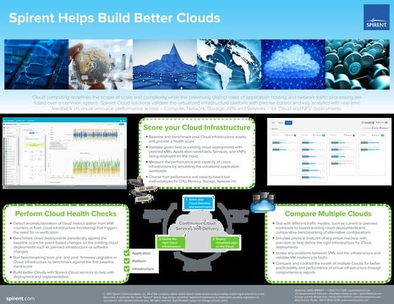 Spirent HyperScale Test Solution | PDF