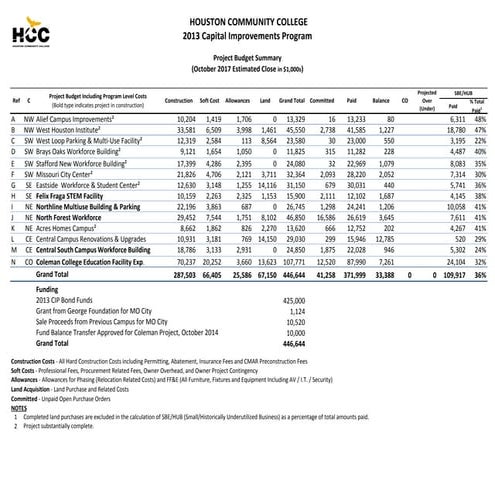 CIP Update October 2017 | PPT
