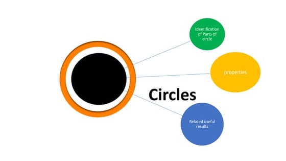 CIRCLE math 10 Second Quarter PowerPoint | PPTX