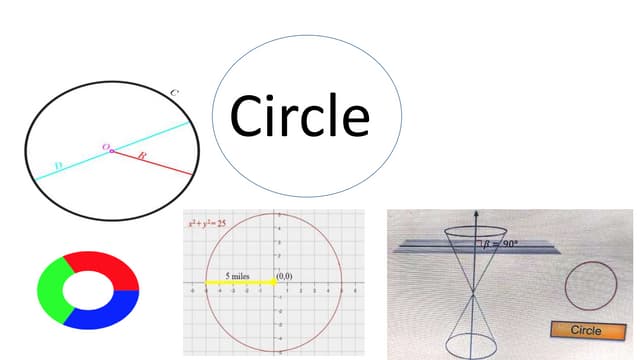 Determining the center and the radius of a circle | PDF