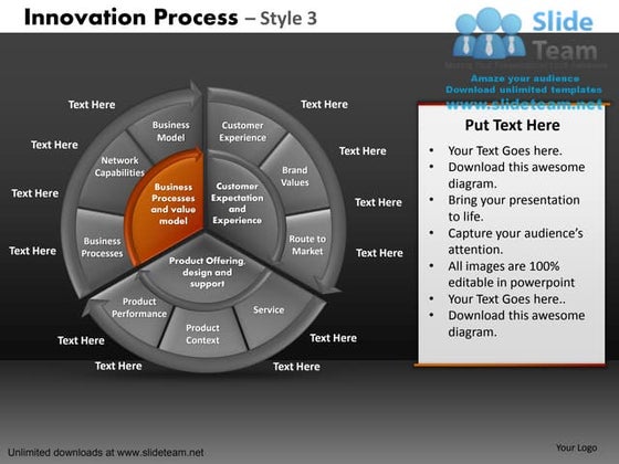 Innovation decision making new product development process style design ...