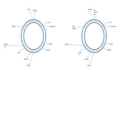 circledock view.pptx