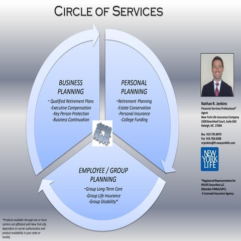 Circle Of Services | PPT