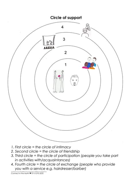 Circle Of Support Diagram