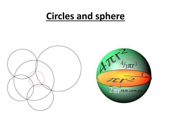 Area of a Circle | PPT
