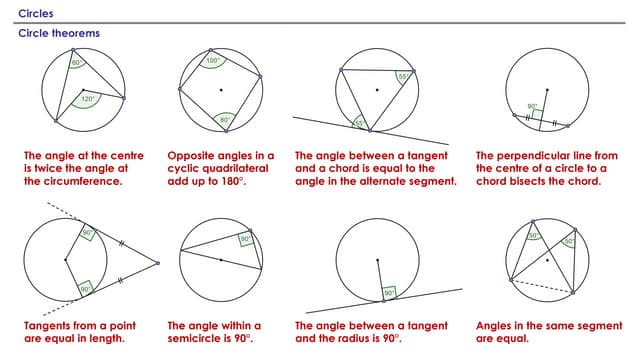 Gcse Circle Theorem Revision Cards Circle Theorems Th