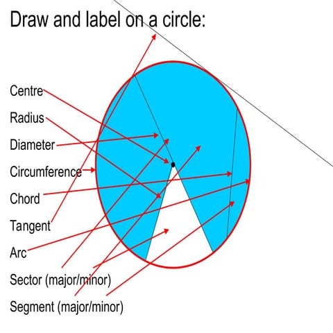 Comprehensive Guide to Circle Geometry: Theorems and Properties ...