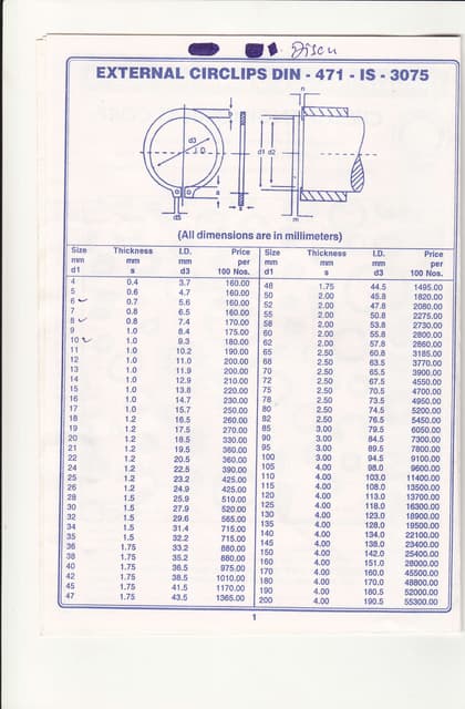 British standard pipe thread - type G | PPT