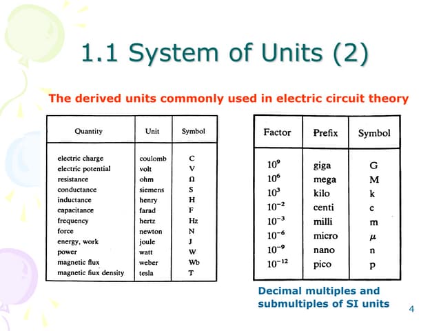 Circuit Analysis Chapter one part two.pdf Circuit Analysis Chapter one part two.pdf
