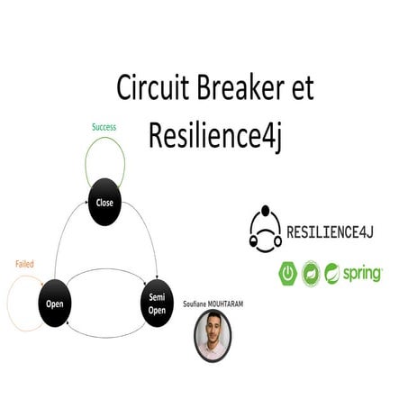 Circuit Breaker pattern avec Resilience4j | PDF