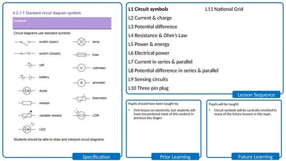 Electric Circuits educationprogramselectronics.pptx