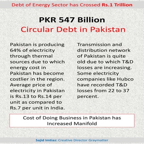 Circular Debt in Pakistan | PDF