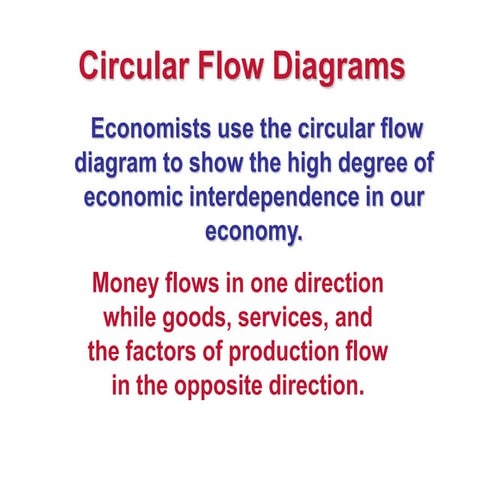Circular flow | PPT