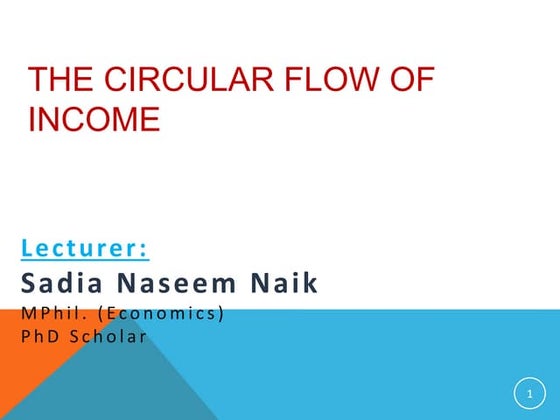 Circular flow of Income -Two sector model | PPTX