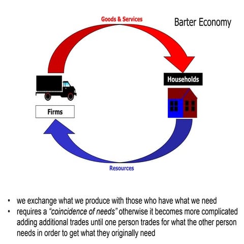 Circular Flow Model | PPT