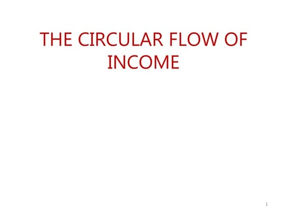 Circular flow of Income -Two sector model | PPTX