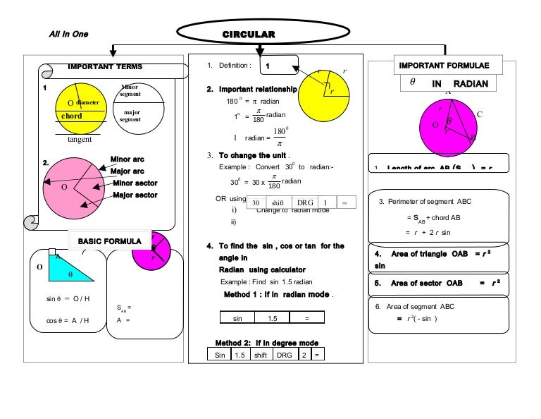 Circular Mills Calculation Examples