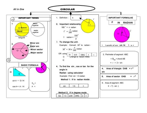 AS LEVEL CIRCULAR MEASURE GEOMETRY EXPLAINED | DOCX
