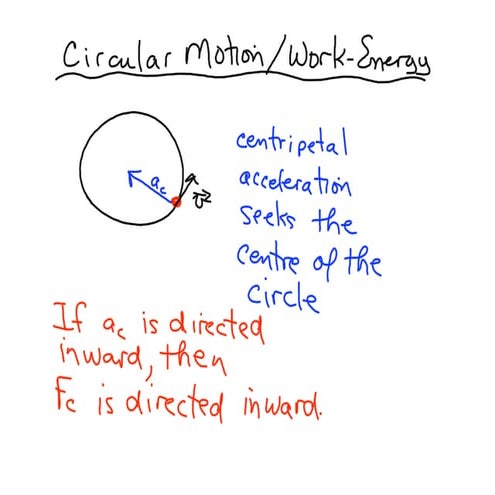 Circular Motion Worrk Energy Review | PPT