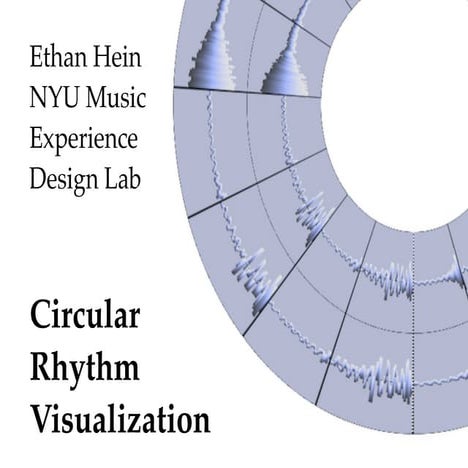 Circular rhythm visualizations | PDF