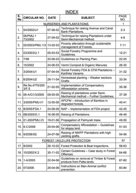 Landscaping on highway | PPTX