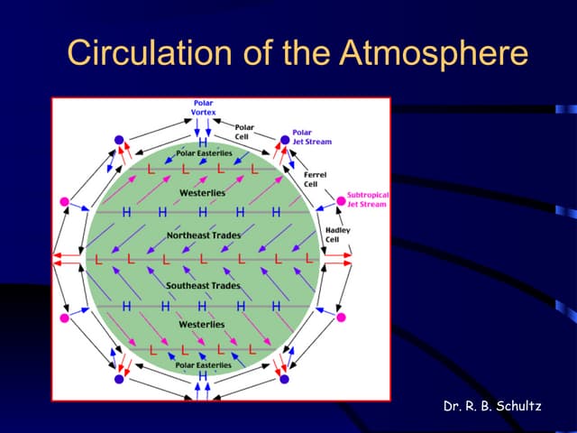 General Circulation of the Atmosphere | PPTX