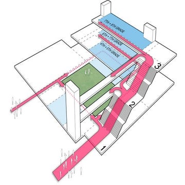 circulation Design.pptx circulation Design circulation Design | PPT