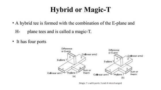 Magic tee | PPTX