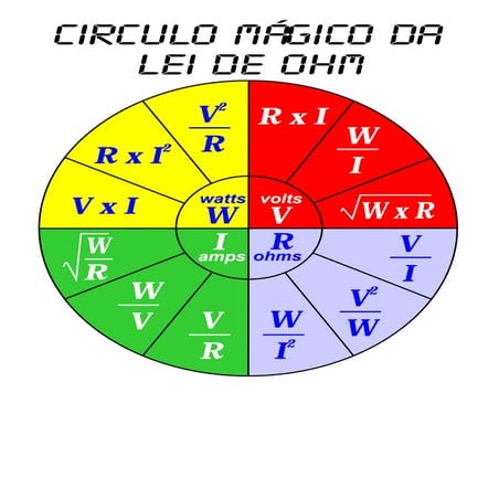 Circulo lei-ohm | PDF