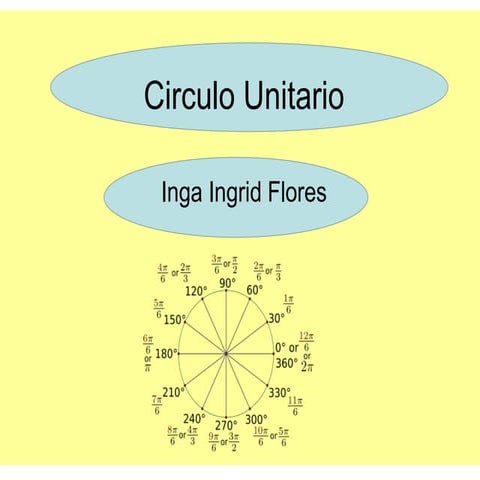 Grafico De Circulo Unitario Com Triangulos Círculo Unitário