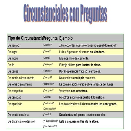 Circunstanciales | DOC