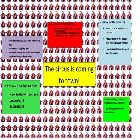 Circus topic web | DOCX