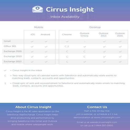 Cirrus Insight Inbox Availability | PDF