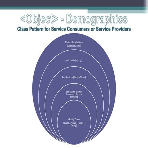 CIS Process-Map_Metamodel | PPT
