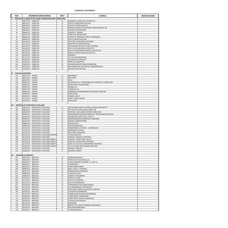 CIS CLINICAL PATHWAY.pdf | Pregnancy | Reproductive Health