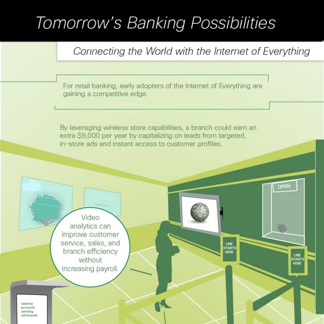 Tomorrow's Retail Banking | PDF