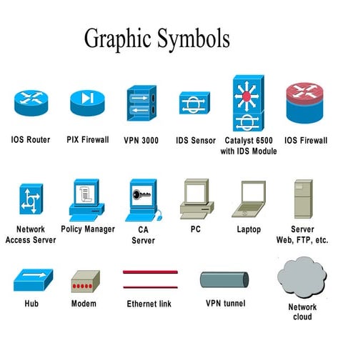 Cisco symboler | PPT