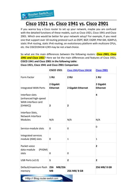 Cisco interface cards for cisco 1900, cisco 2900 and cisco 3900 series ...