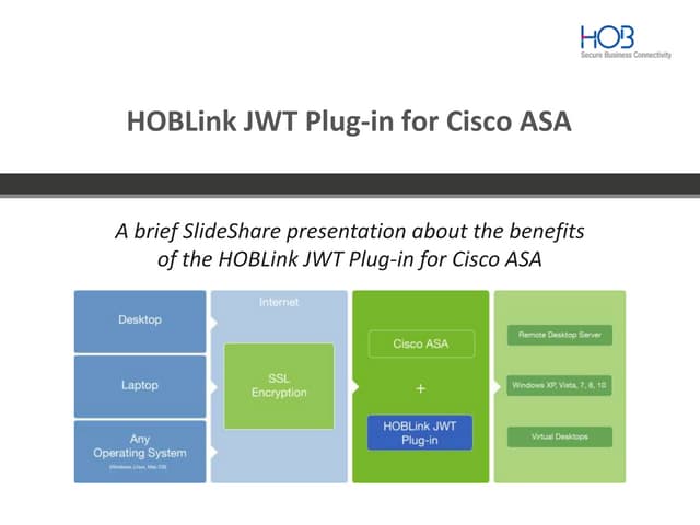 Hob Presents Java Rdp Plug In For Cisco Asa Ppt 8182