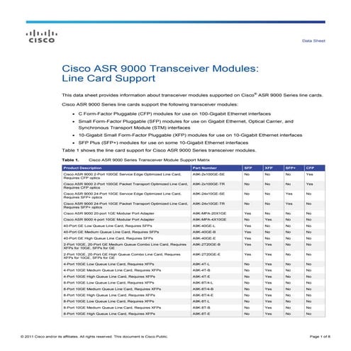 Cisco asr 9000 transceiver modules line card support. | PDF