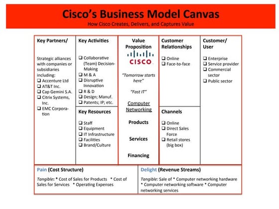 Case Study: CISCO | PDF