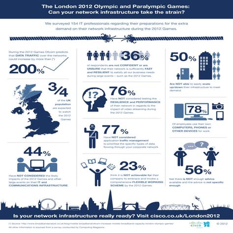Cisco infographic | PDF