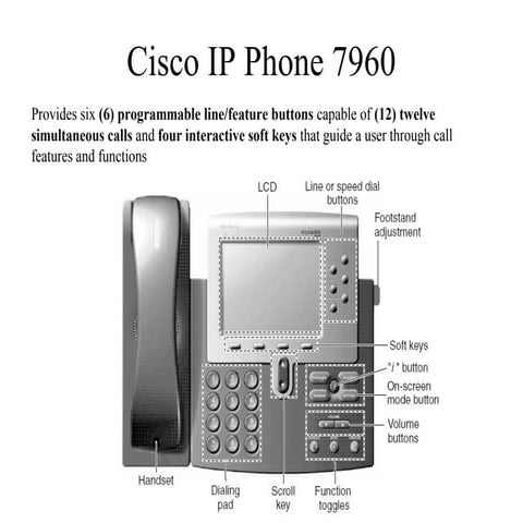 Cisco ip phone 7960 | PPT