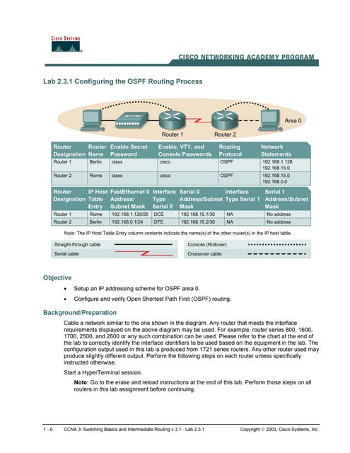 2.3.8 lab---navigate-the-ios-by-using-tera-term-for-console-connectivity (1) | PDF