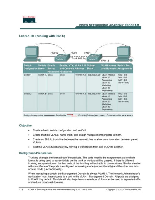3.4.6-lab---configure-vlans-and-trunking.pdf | Computer Networking | Computing