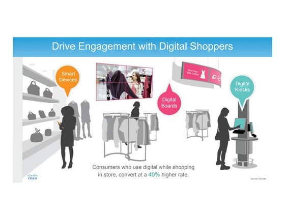 The Evolution of Retail and Customers | PDF