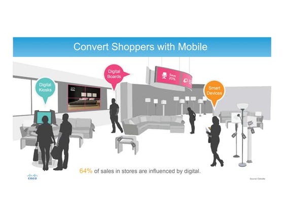 Retail Value at Stake Infographic | PDF