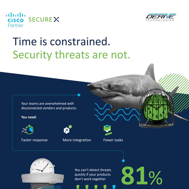 Cisco Security: SecureX | PDF